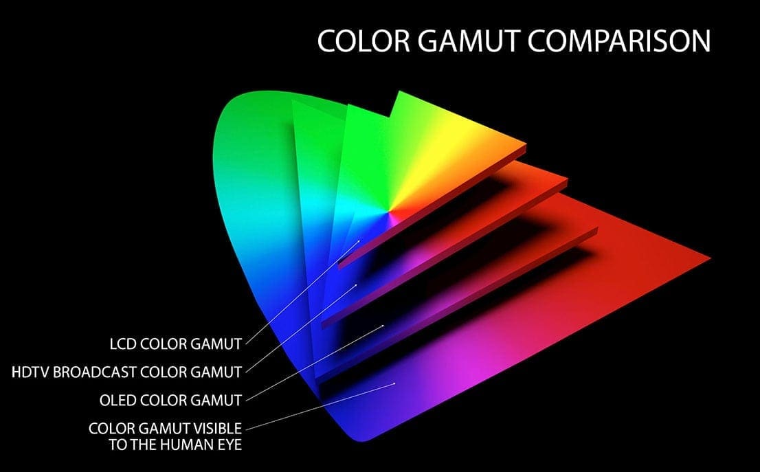 Ecran smartphone: LCD vs. OLED - Revista connect Romania