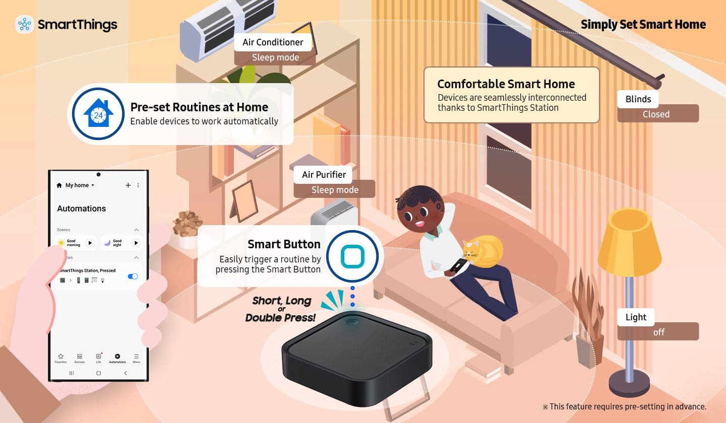 CES 2023: Samsung a lansat un nou hub pentru smart home, SmartThings ...