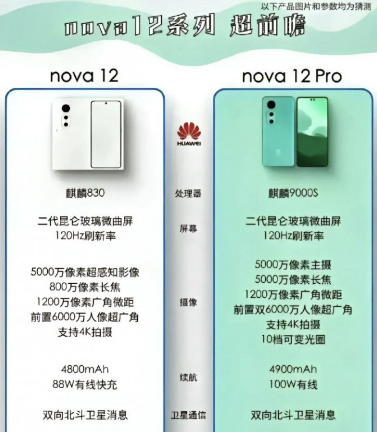 Huawei nova 12 şi nova 12 Pro vor avea procesoare Kirin; Iată ...