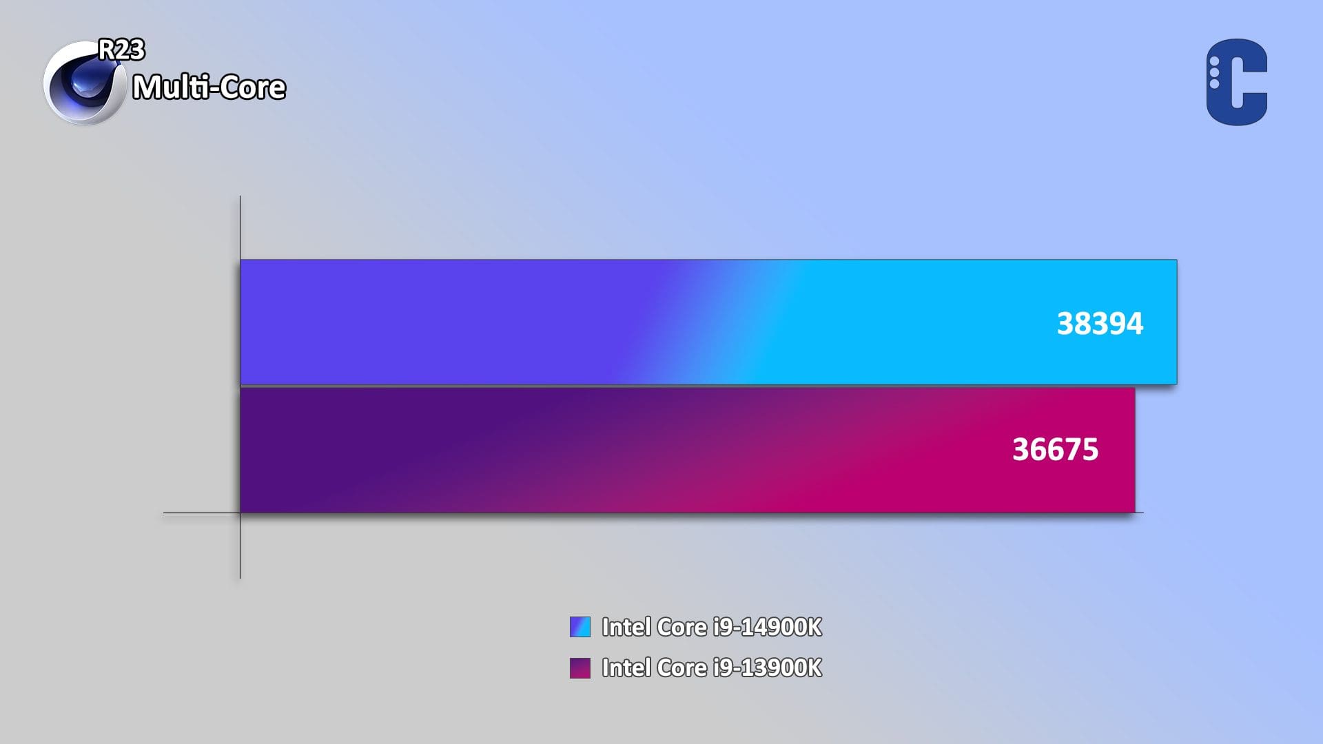 Este Intel Core i9-14900K un upgrade? (review)